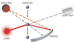 Optical Particle Counter – Scantec Industries